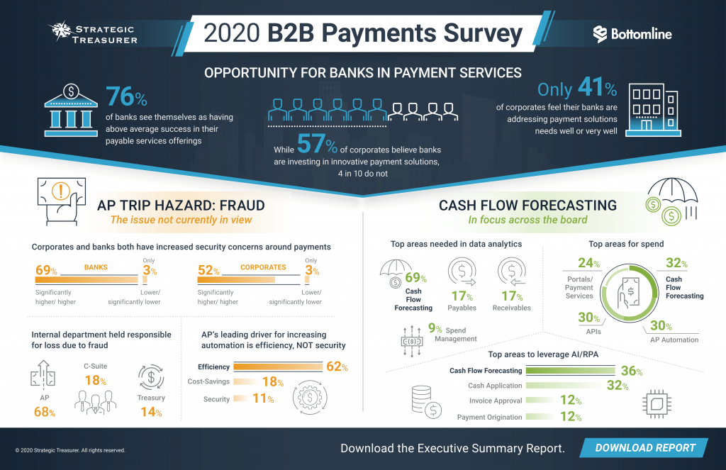 Is Your B2B Payment Method Safe? - ribbonPay