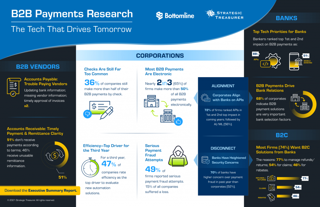 Is Your B2B Payment Method Safe? - ribbonPay
